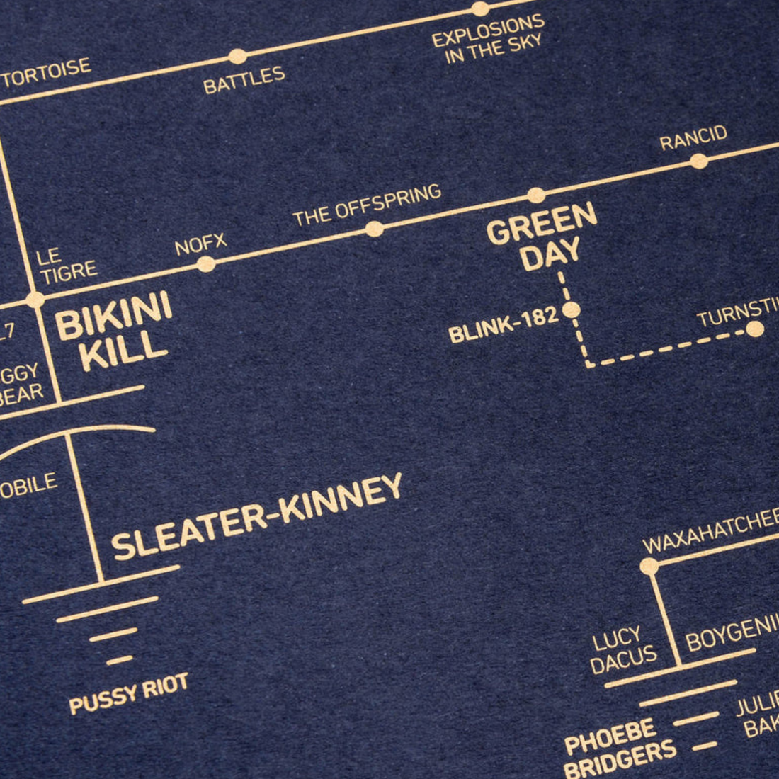 Alternative Love Blueprint – Southbank Centre Shop