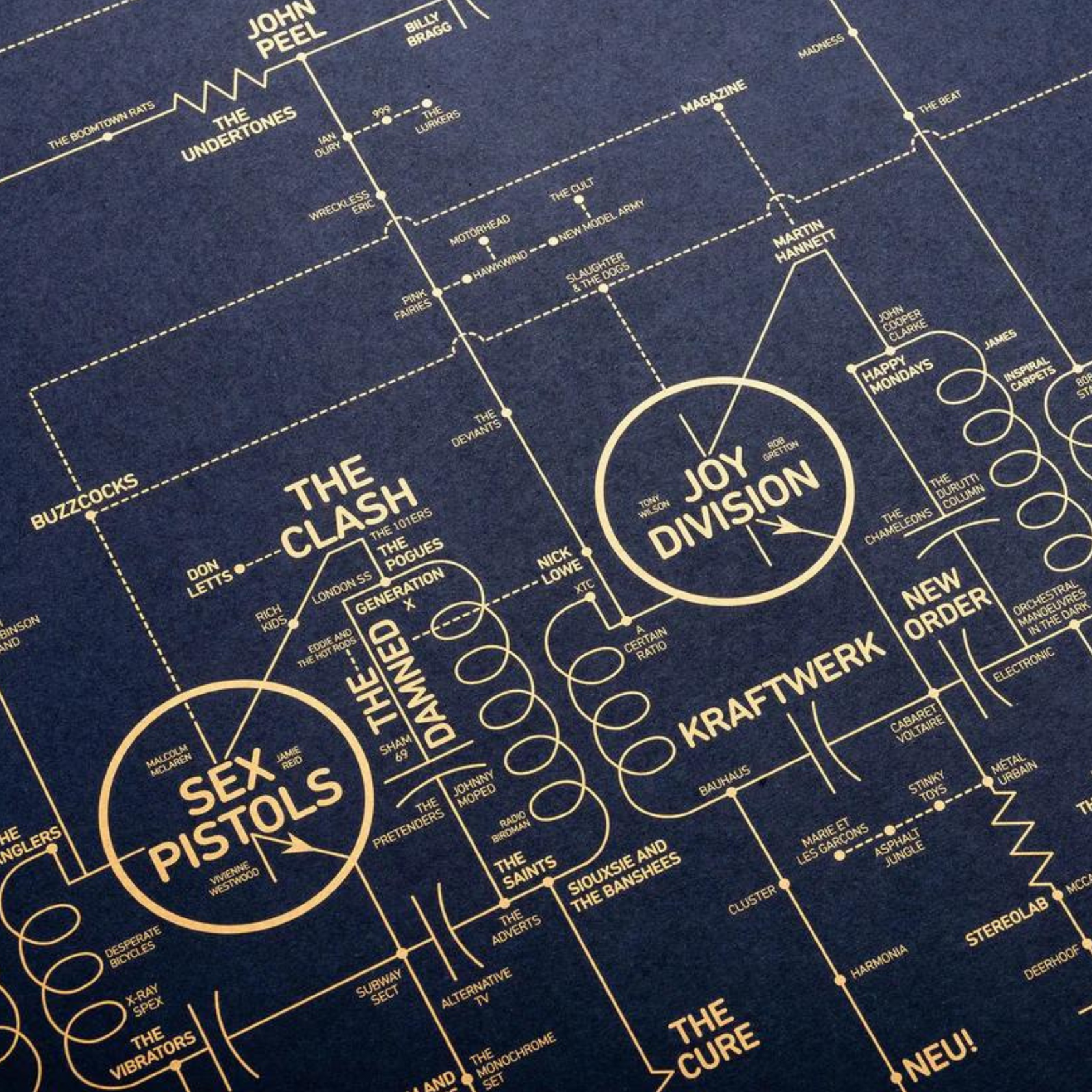 Alternative Love Blueprint – Southbank Centre Shop
